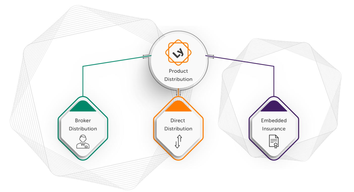 Insurance Product Distribution Software To Streamline Your Distribution ...